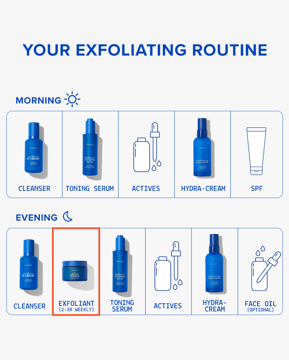 Glow Activating Exfoliator | Exfoliating Mask | AAVRANI